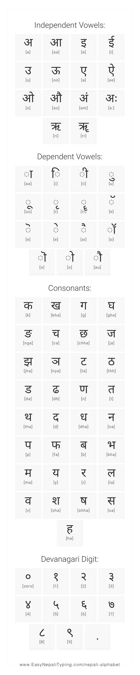 Free Nepali Alphabet Chart With Complete Nepali Vowels Nepali