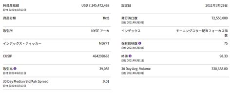 【減配】米国高配当etf Hdv 2021年6月の分配金｜blogしょんふり