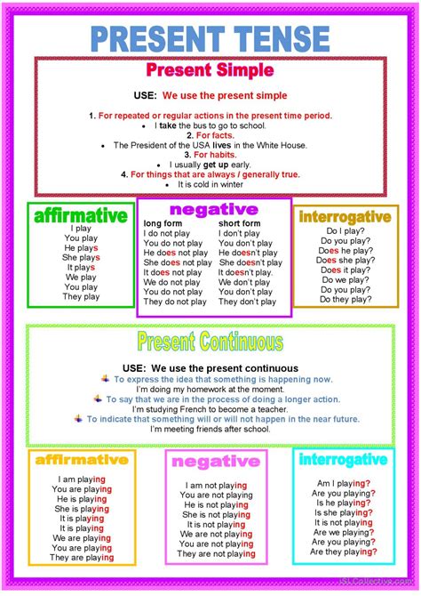 Poster Present Tense Grammar Guide English ESL Worksheets Pdf Doc