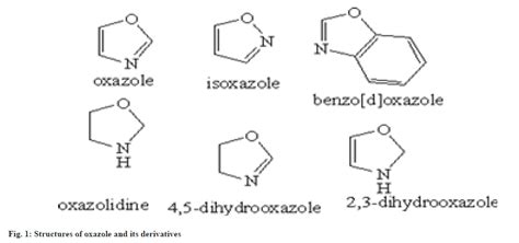 Recent Development And Green Approaches For Synthesis Of Oxazole