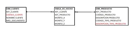Array Total Gives Incorrect Result For Rows And Co Microsoft