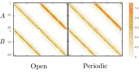 The Numerical Result For The Norm Of The Greens Function G µν X Y