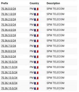 BGP Route Aggregation