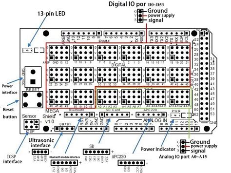 Sensor Shield For Arduino Mega V50 Blue Pcb Electronics