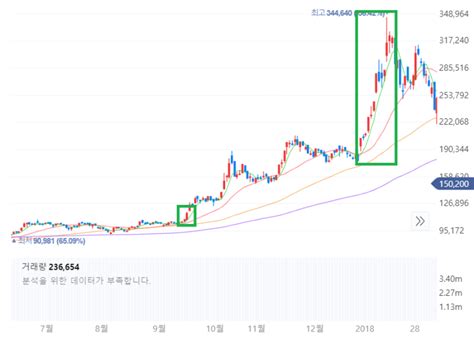 에코프로비엠 코스피 상장 이전이 에코프로에 미치는 영향 네이버 블로그
