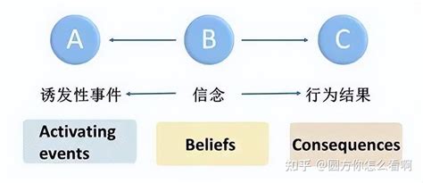 聊聊这两天的波动 知乎