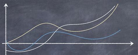 Ben Shaw On Linkedin Thinking In Triplicate