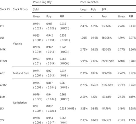 Train Result Of Quadratic Square Term Download Scientific Diagram