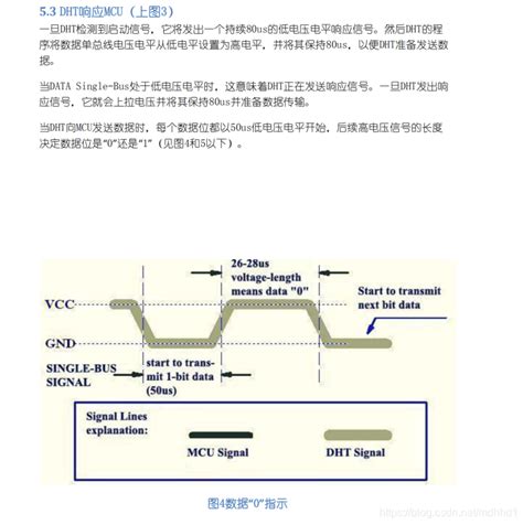 树莓派python学习篇（一）温湿度传感器树莓派4b和dht11实现温度和湿度的监测python代码 Csdn博客