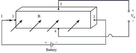 What Is Hall Effect Transducer Working Principle Diagram