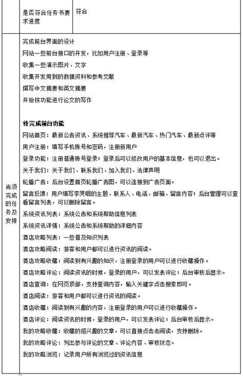 Python酒店宾馆攻略和点评系统毕业设计成品作品（8）中期检查报告 Csdn博客