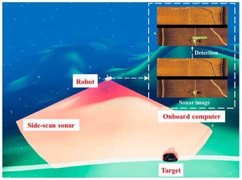 Side Scan Sonar Image Generation Under Zero And Few Samples For Underwater Target Detection