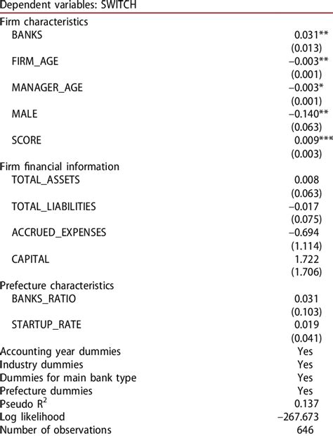 Probit Estimation Of Switching Download Scientific Diagram