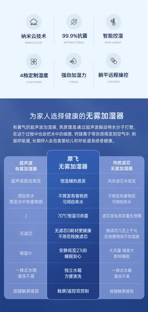 英国摩飞新品升级款mr2081无雾加湿器 家用静音卧室孕妇婴儿小型蒸发式空气加湿机 （偏远地区不包邮）