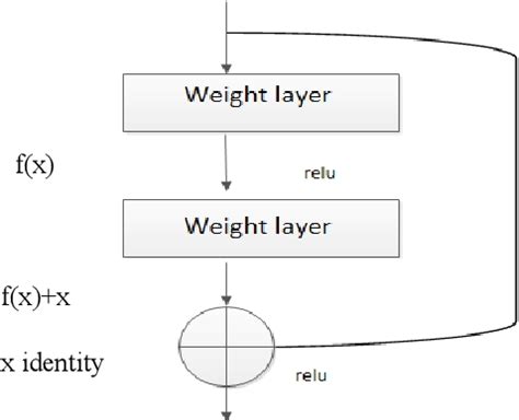 Figure From Cotton Plant Disease Prediction Using Deep Learning Semantic Scholar