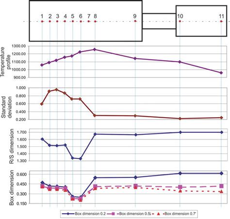 Application Of Fractal Dimension In Industry Practice Intechopen