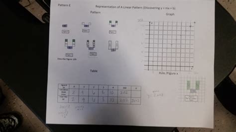 Algebra Unit 2 Linear Equationsfunctions Gateway Math