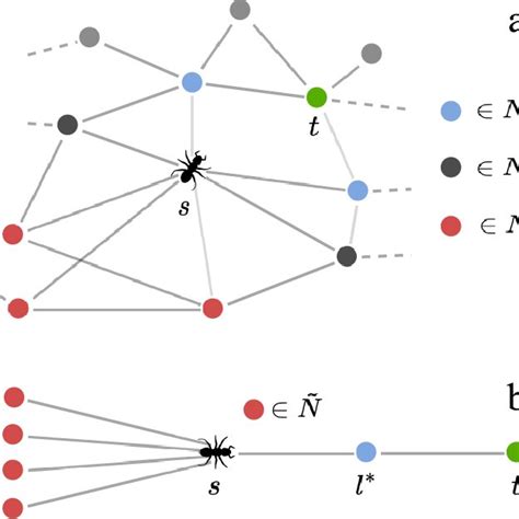 A An Example Of Splitting Adjacent Vertices Into 3 Sets That Reduce