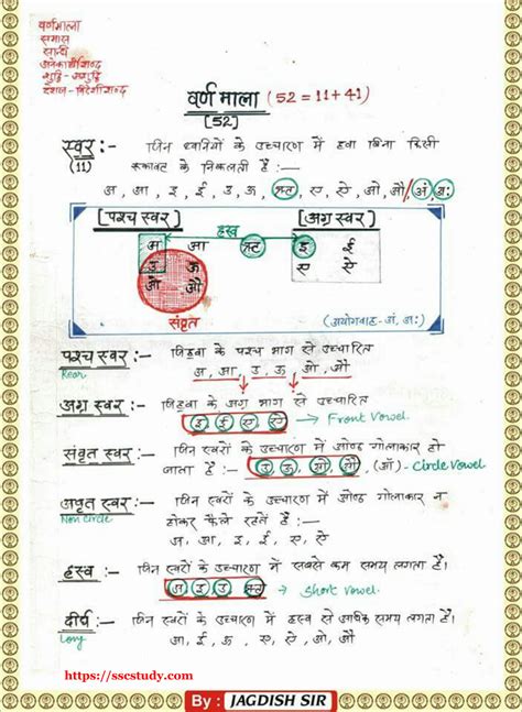 Solution Handwritten Notes Pdf Studypool