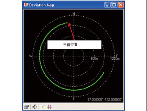 Gps全球定位系统接收机测试 Gps测试 温故知新篇 知乎