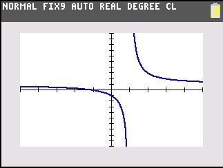 Solution Finding The Limit Of A Function On The TI Plus And TI Plus Family Of