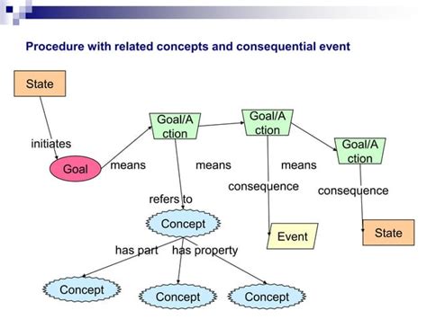 Min Designer Exercise PPT