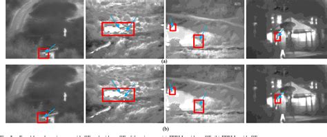 Figure 1 From Infrared And Visible Image Fusion Using Visual Saliency Sparse Representation And