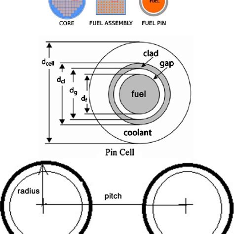 The Radius And Pitch Between Two Pins Download Scientific Diagram