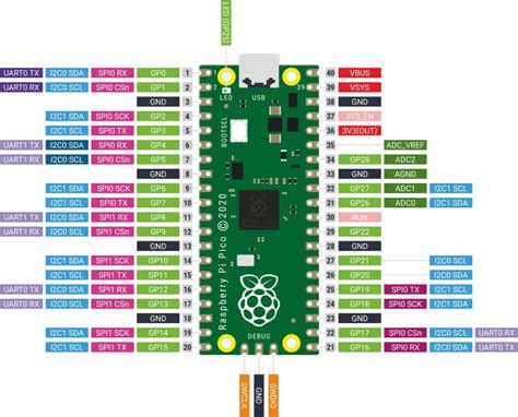 Płytka Bazowa Dla Raspberry Pi Pico Pl