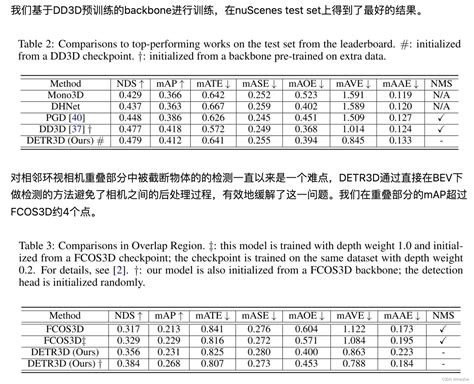bev感知：detr3d csdn博客