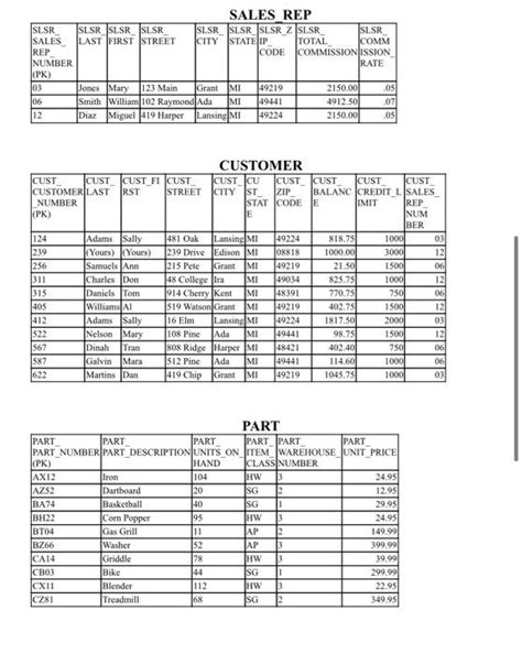 Solved All Of The Following Exercises Must Use A Subquery A