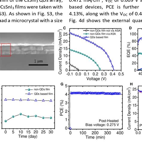 Pdf Convenient Preparation Of Cssni3 Quantum Dots Excellent