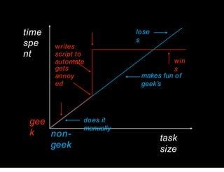 Front End Task Automation Using Grunt Yeoman And Npm 1 PPT