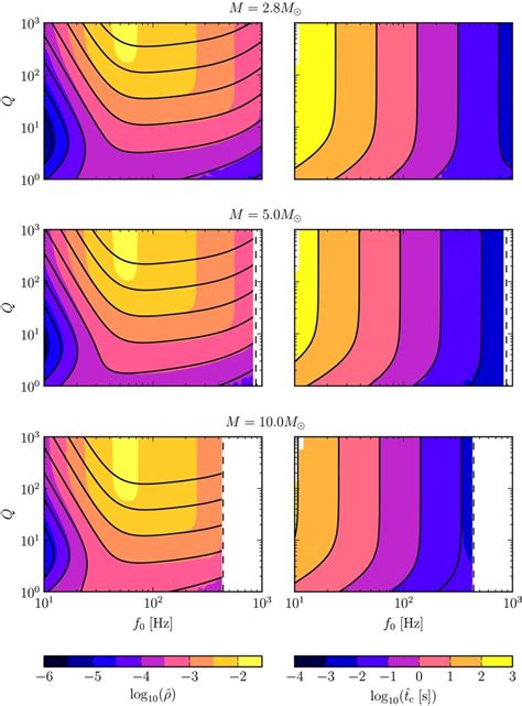 Comparison Between Simulations Shaded Bands Color Online And Download Scientific Diagram