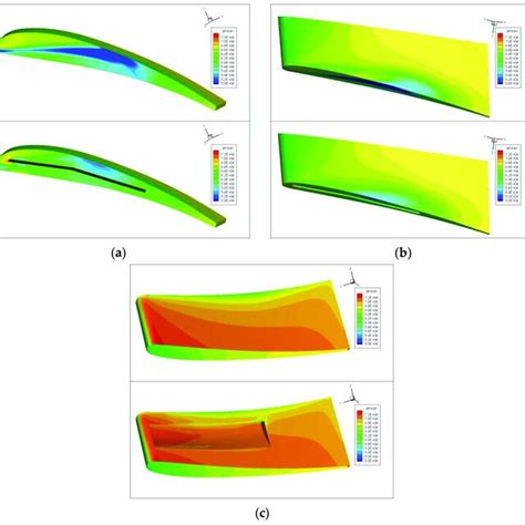 The Comparison Of The Averaged Pressure Distribution Around The Flap