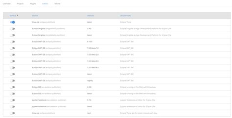 Chapter Workspaces Overview End User Guide Red Hat Codeready