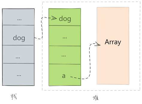 javascript垃圾回收机制 csdn博客