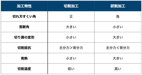 切削加工とは？種類やそれぞれで使う工具・加工機【動画付き】を解説 製造ポータル