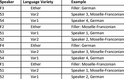 example of a pseudo random order using moselle franconian and german as