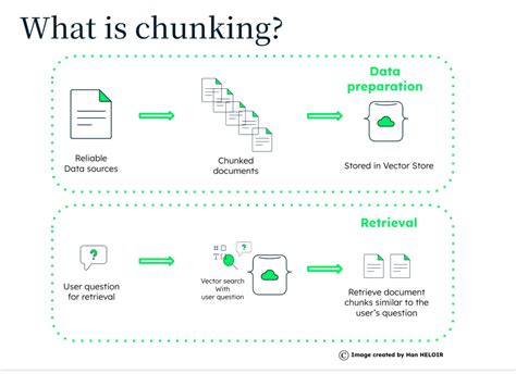 The Art Of Chunking Boosting Ai Performance In Rag Architectures