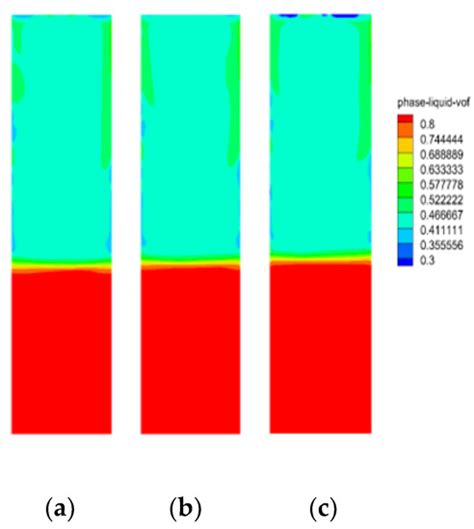 Fire Special Issue Fire Numerical Simulation