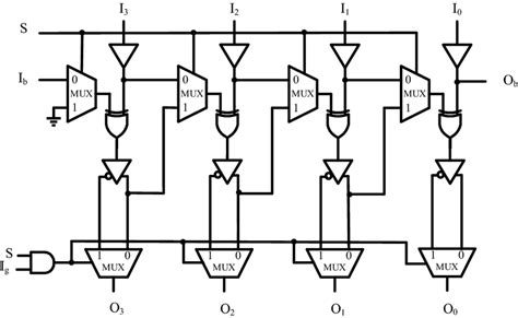 Two Way 4 Bit Binary Gray Codingencoding Modular Download Scientific
