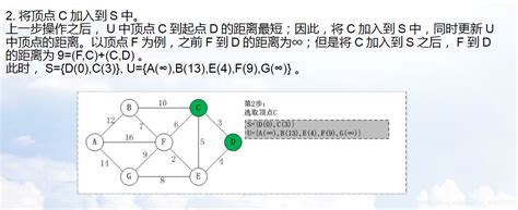 最优路径算法之dijkstra算法最优路径选择 Csdn博客