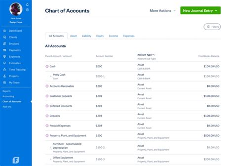 What Is A Chart Of Accounts How Does It Works And Examples
