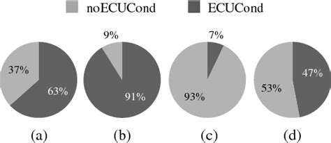 Figure 1 From Operation Level Early Termination Algorithm For Inter