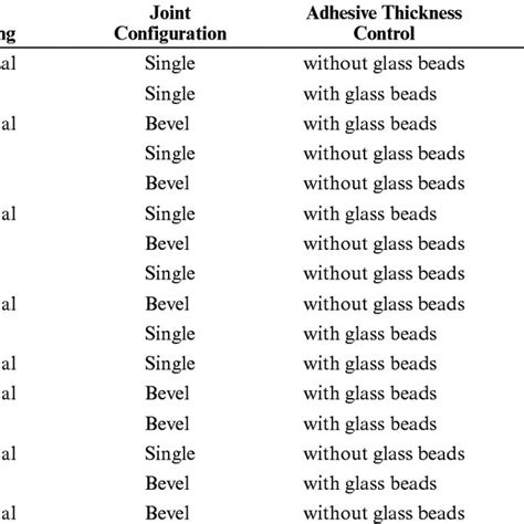 Test Specimen Scheme For The Lap Shear Test According To The ASTM Download Scientific Diagram