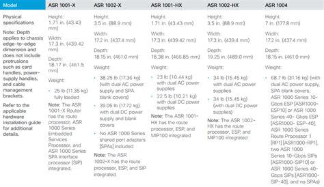 Cisco Network Equipment Resource Quick Questions Help You Know The Cisco ASR 1000 Series