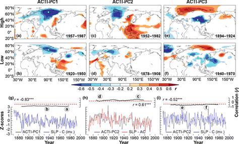 Spatial Correlation Maps A F Of The Temporal Relationship G I