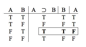 Logic Exam 1 Flashcards Quizlet