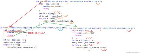 Leetcode刷题精讲————17电话号码的字母组合电话号码组合 Leetcode Csdn博客